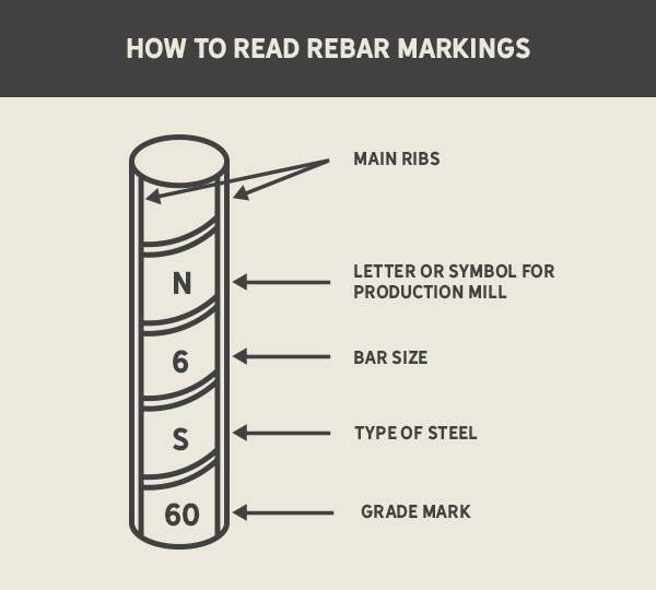 Rebar | McCoy's Building Supply
